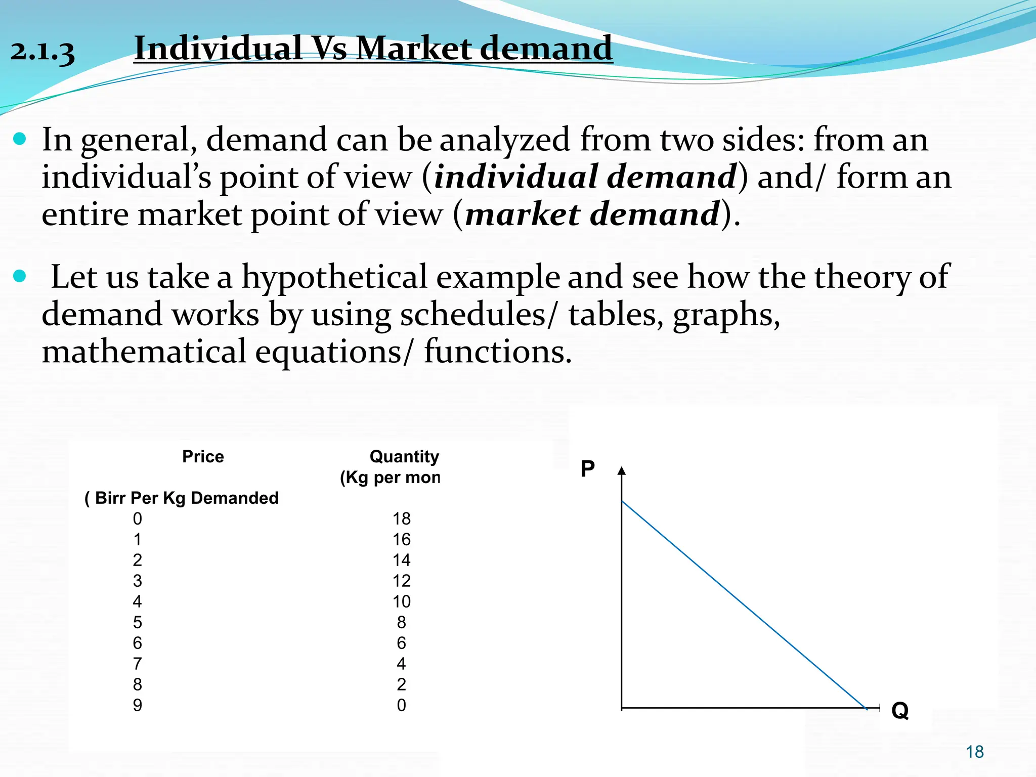 Microeconomics short Note for Distance Students.ppt