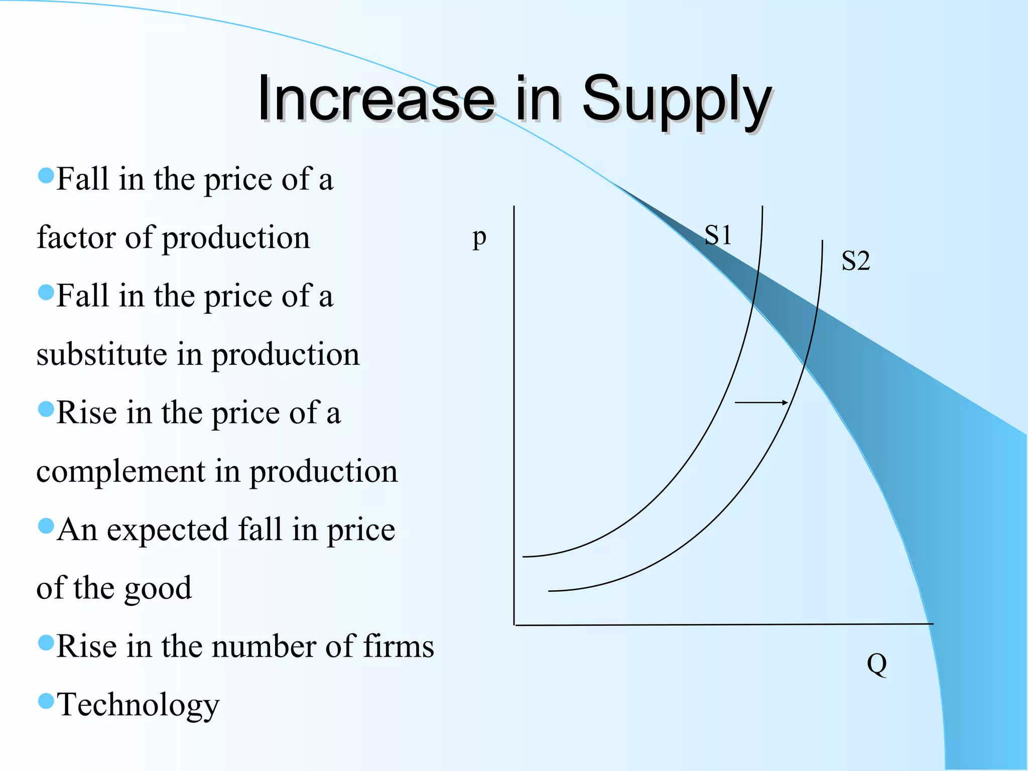 Micro economics slides | PPT