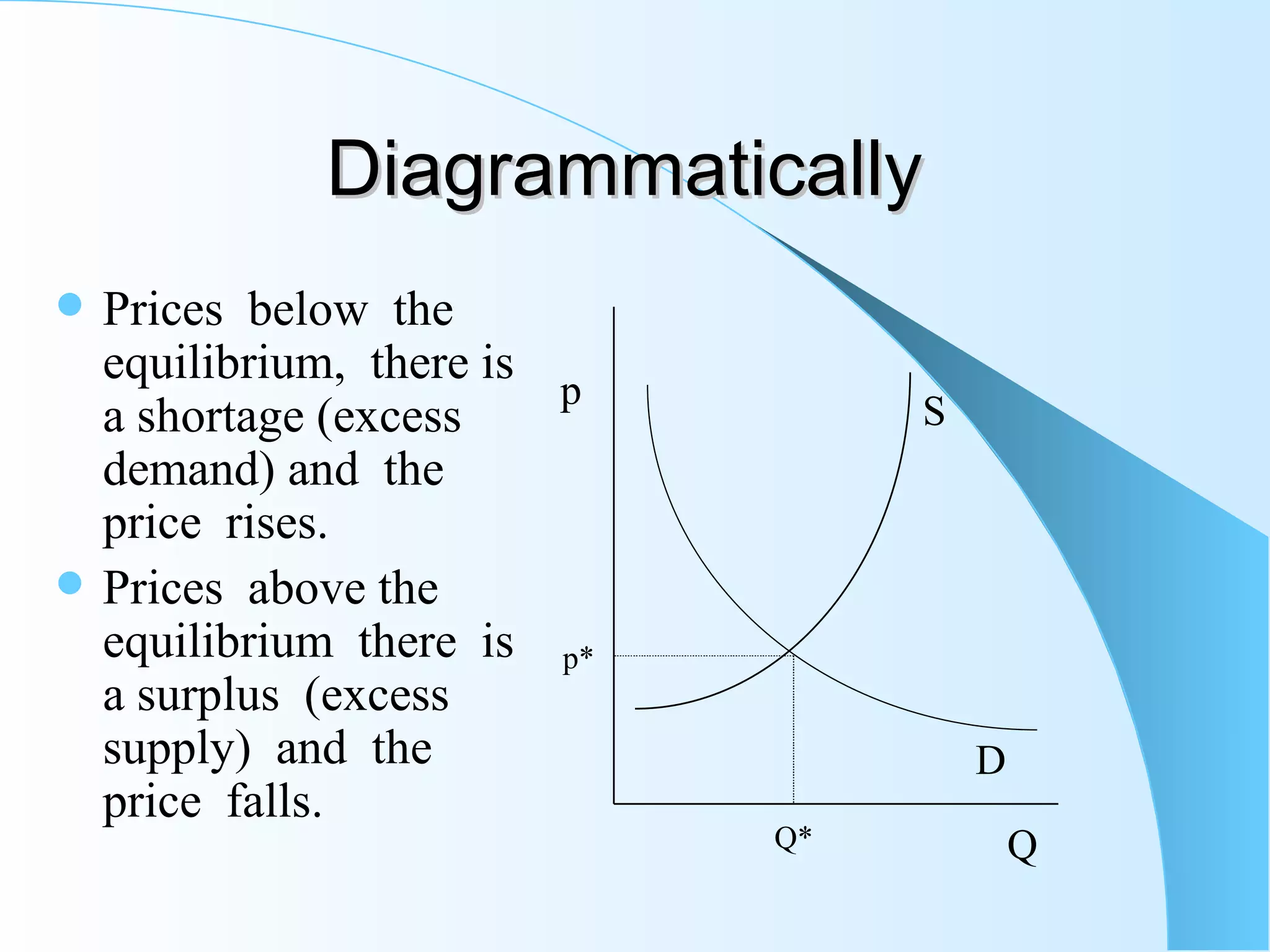 Micro economics slides | PPT
