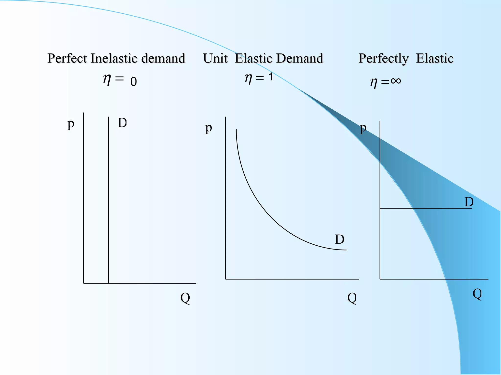 Micro economics slides | PPT