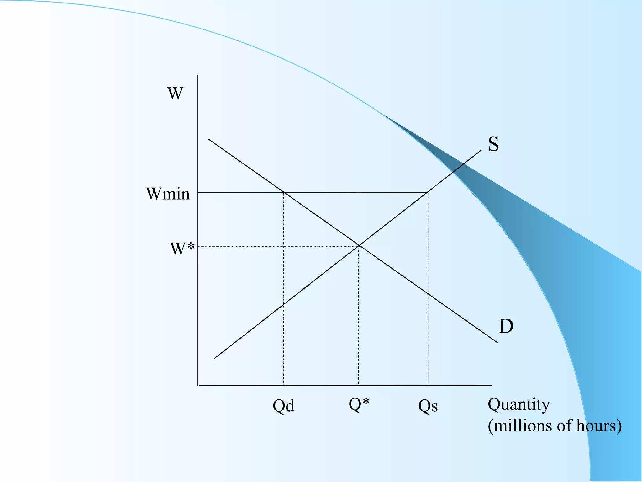 Micro economics slides | PPT