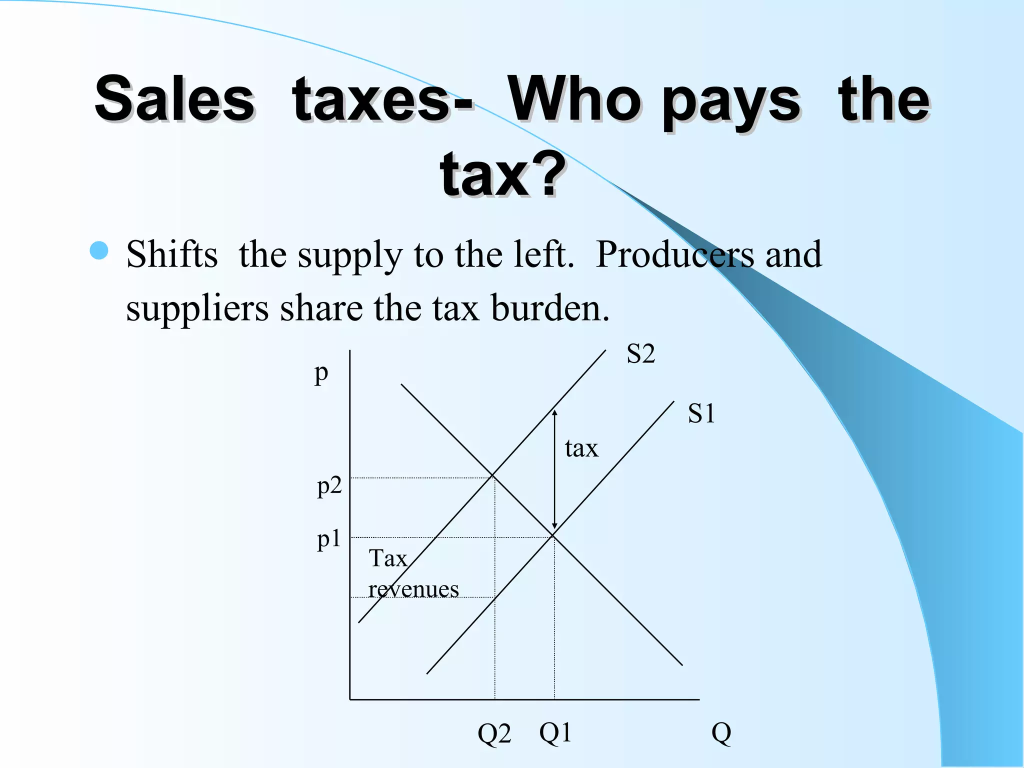 Micro economics slides | PPT