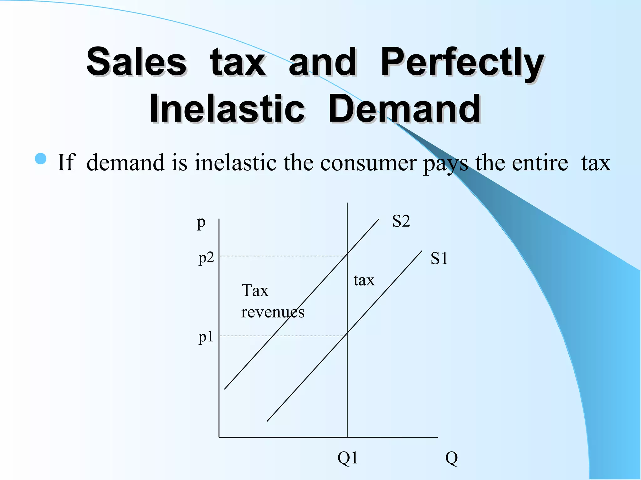 Micro economics slides | PPT