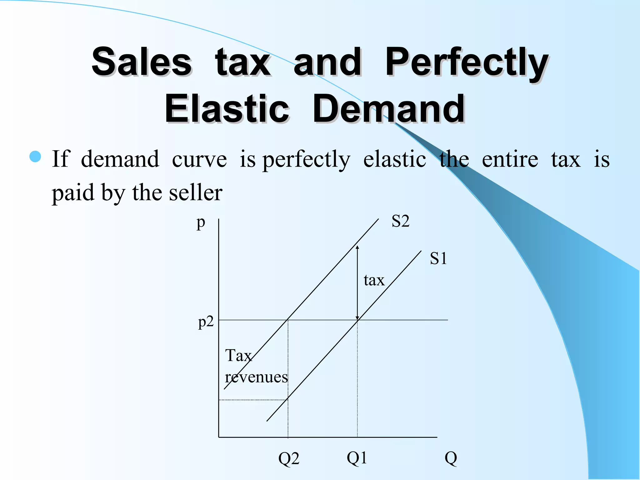 Micro economics slides | PPT