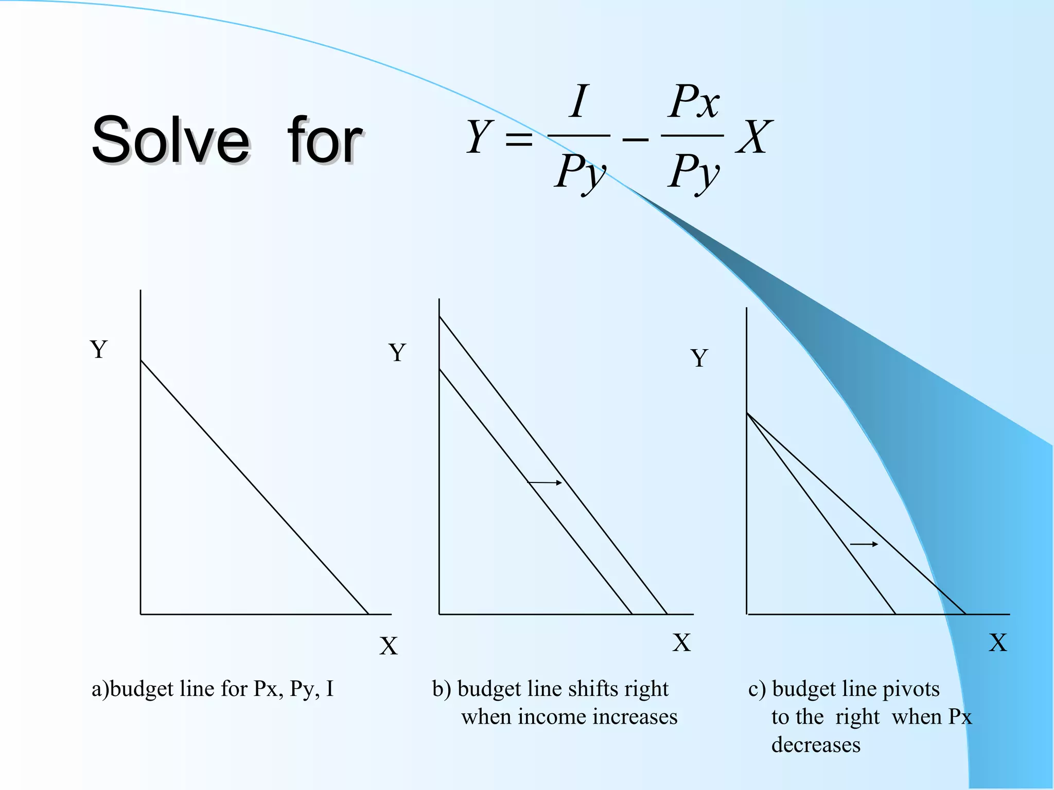 Micro economics slides | PPT