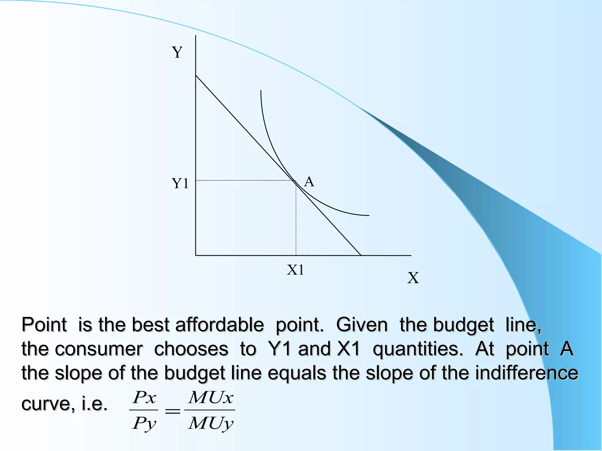 Micro economics slides | PPT