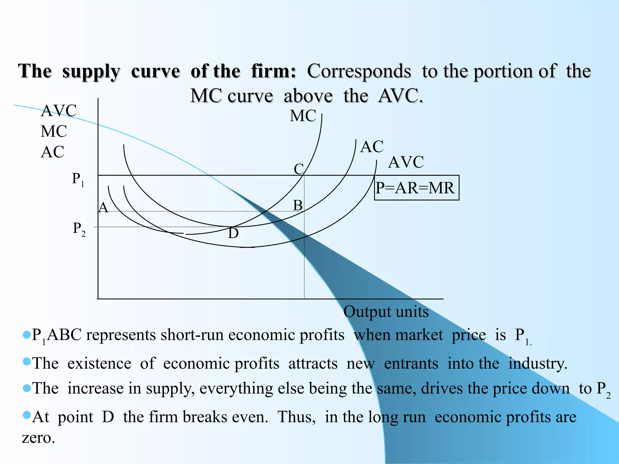 Micro economics slides | PPT