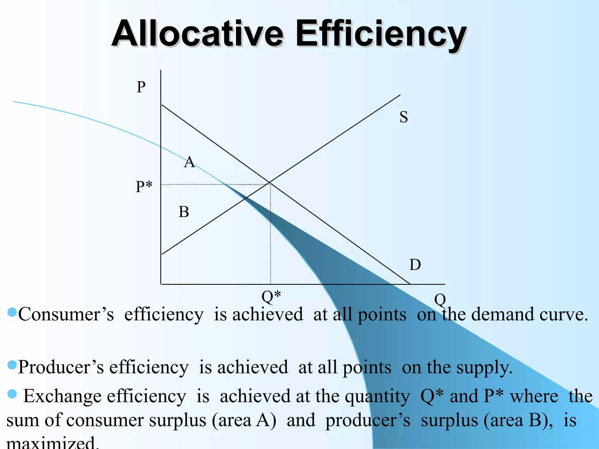 Micro economics slides | PPT