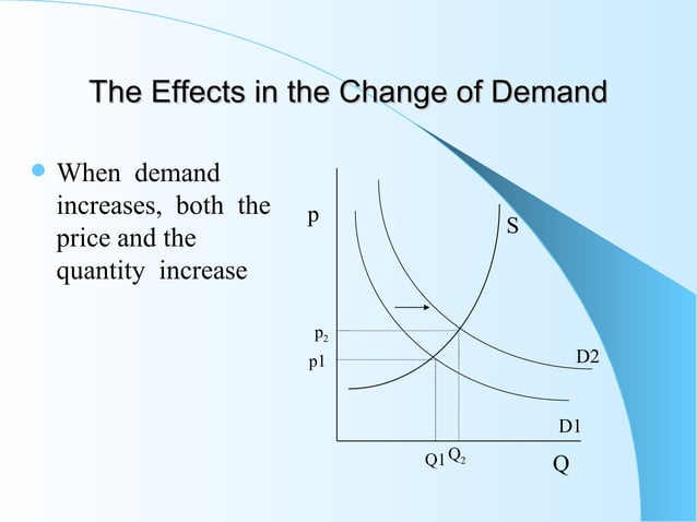 Micro economics slides | PPT