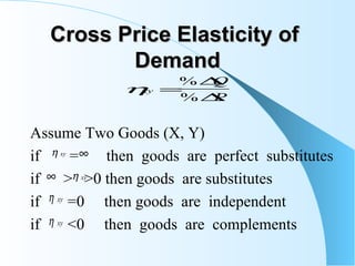 Micro economics slides | PPT