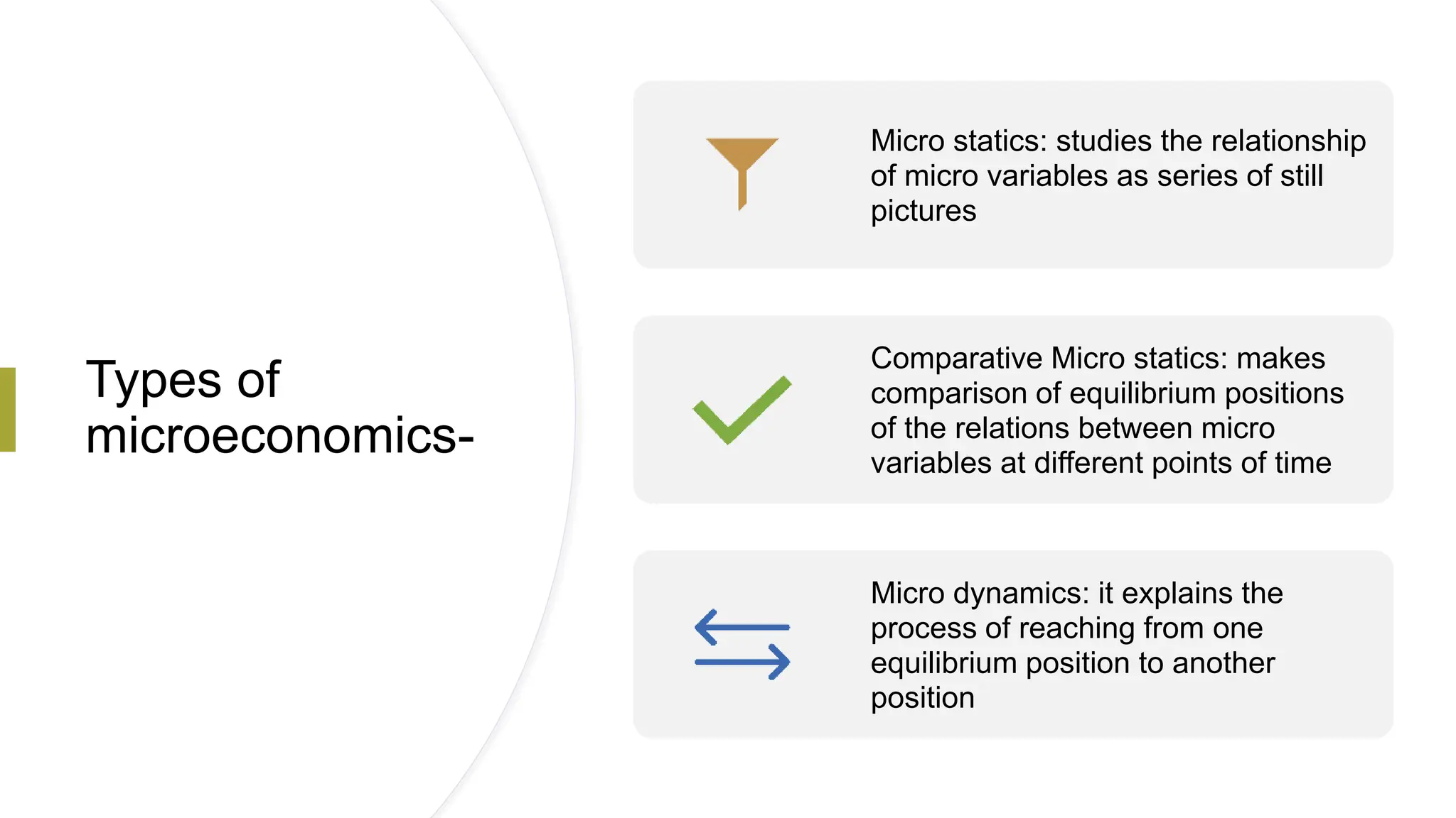 Micro Economics Unit 1.pptx
