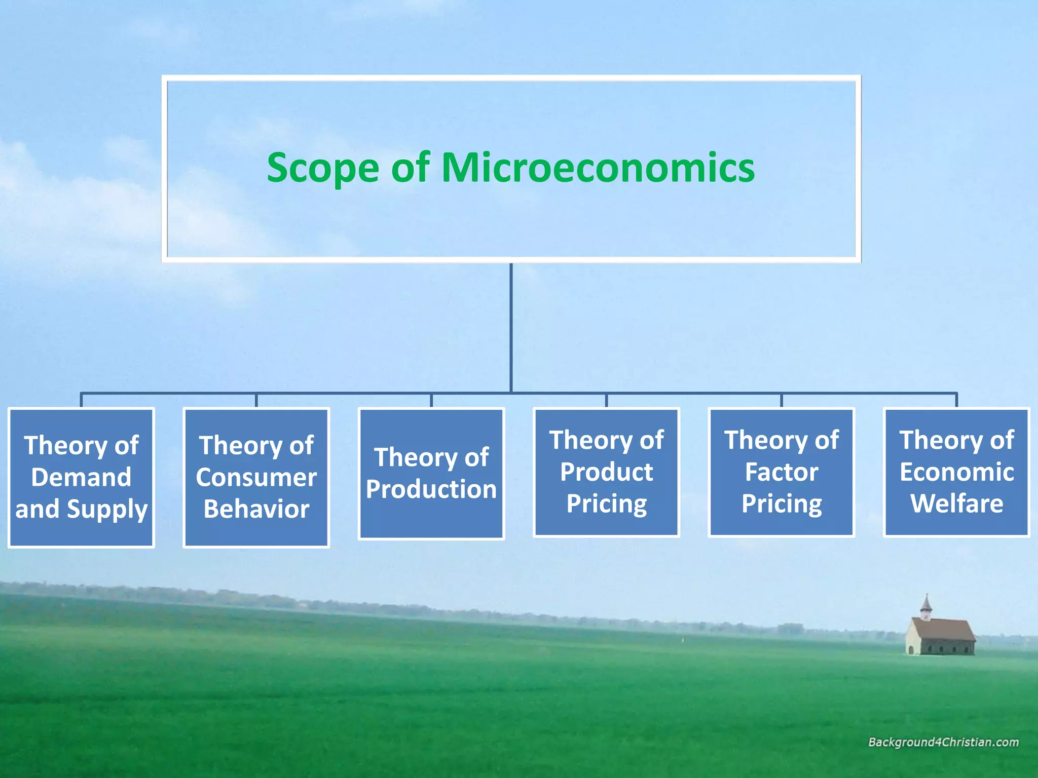 MICRO ECONOMICS UNIT 1 - PPT.pdf