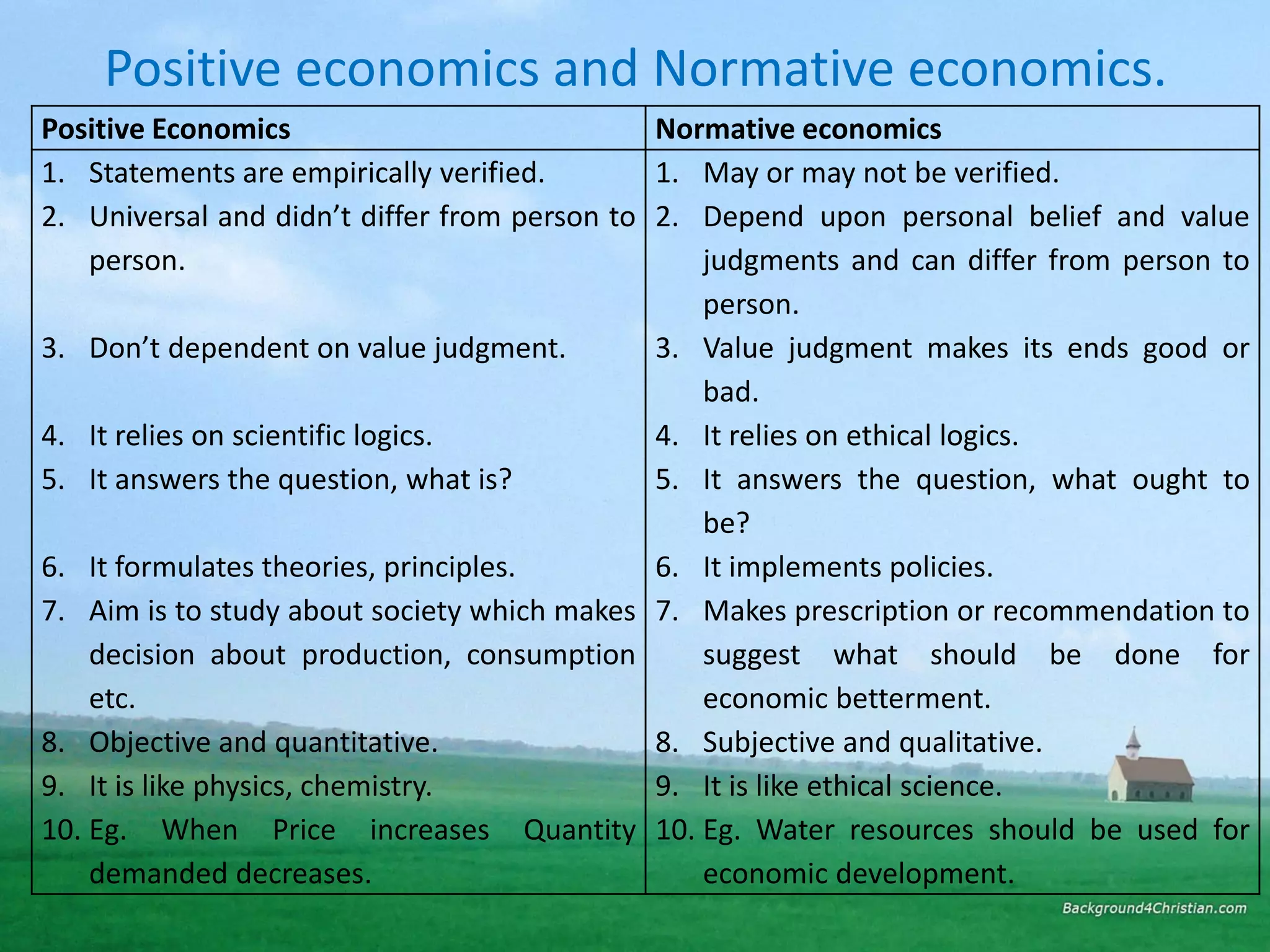 MICRO ECONOMICS UNIT 1 - PPT.pdf