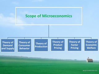 MICRO ECONOMICS UNIT 1 - PPT.pdf