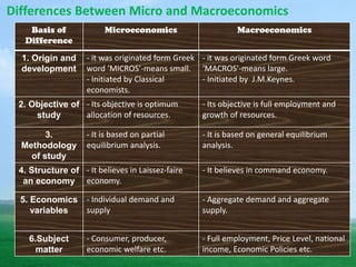 MICRO ECONOMICS UNIT 1 - PPT.pdf