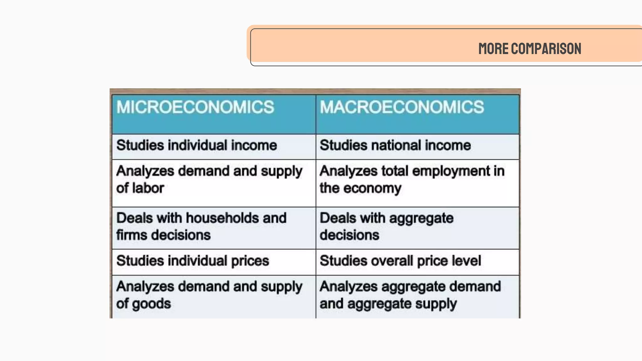 Microeconomics vs macroeconomics | PPTX