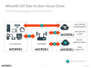 MicroEJ OS for IoT devices | PPT