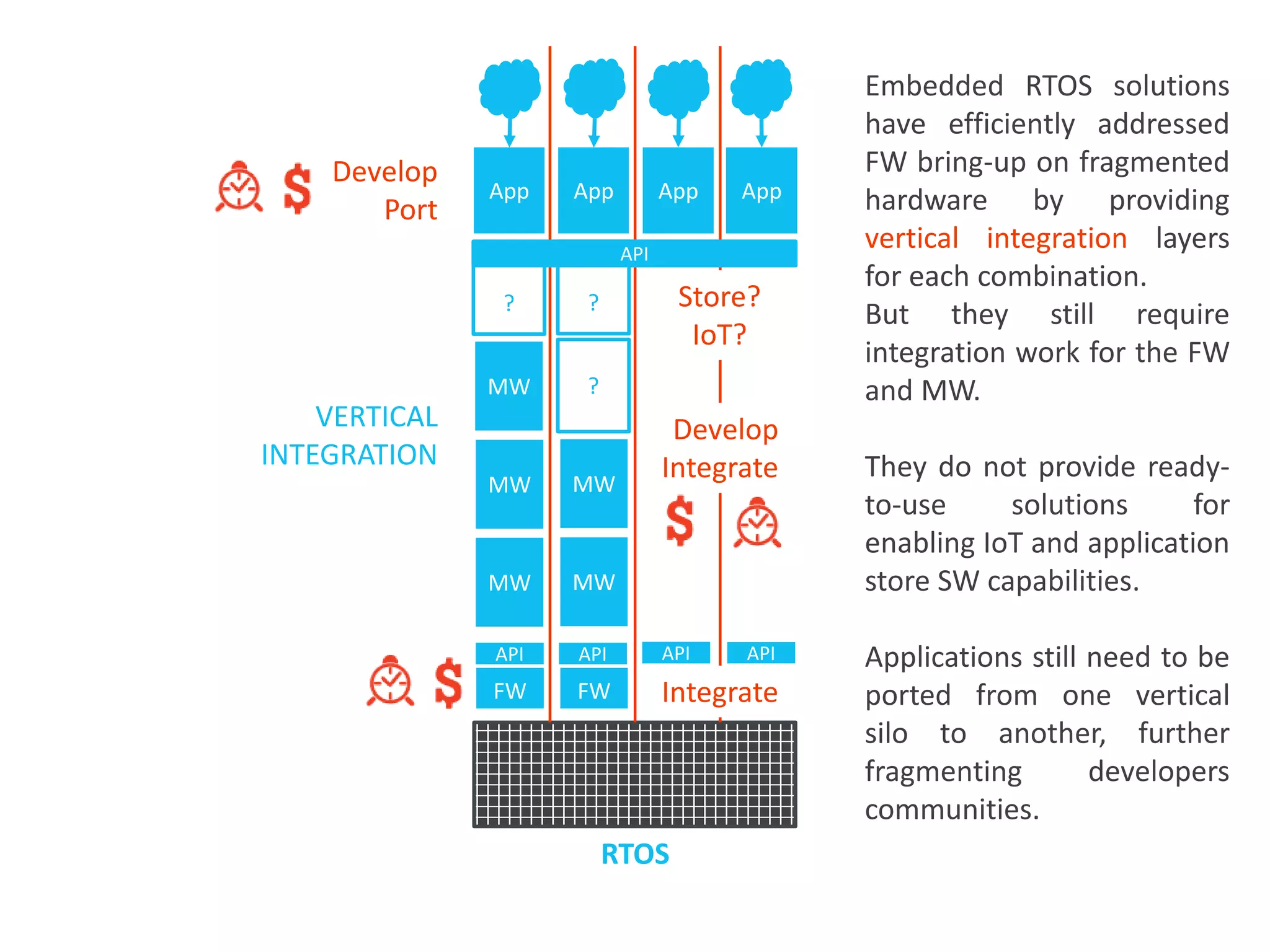 MicroEJ software solution for IoT and embedded devices | PPT