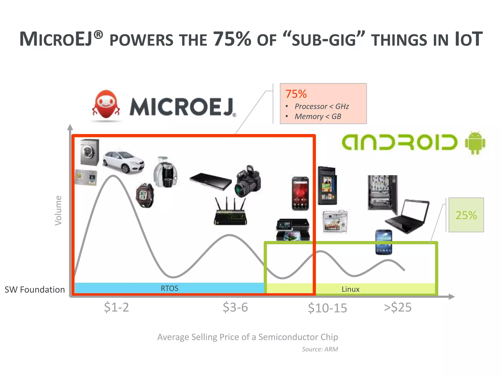 Microej Software Solution For Iot And Embedded Devices Ppt 