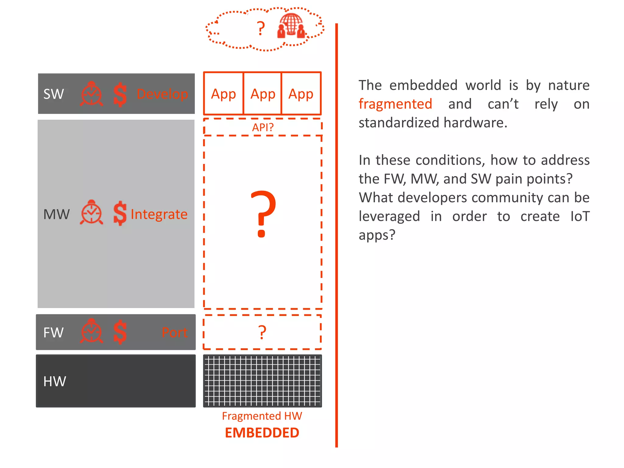 MicroEJ software solution for IoT and embedded devices | PPTX