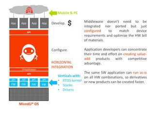 MicroEJ software solution for IoT and embedded devices | PPT