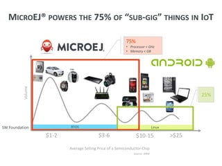 MicroEJ software solution for IoT and embedded devices | PPTX