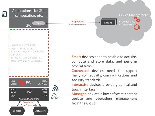 MicroEJ software solution for IoT and embedded devices | PPT