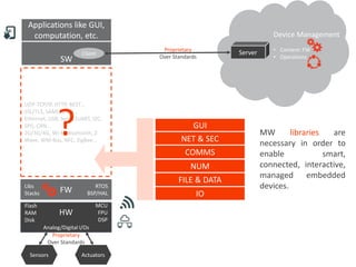 MicroEJ software solution for IoT and embedded devices | PPT