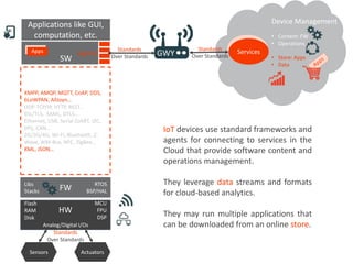 MicroEJ software solution for IoT and embedded devices | PPT