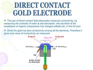 Microelectronic Capsule | PPT