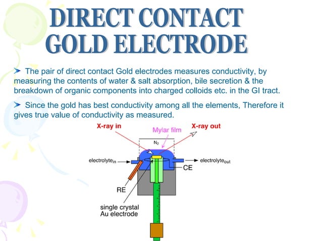 Microelectronic Capsule | PPT | Digestive Disorders | Diseases and Conditions