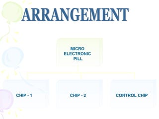 Microelectronic Capsule | PPT