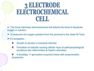 Microelectronic pill | PPT