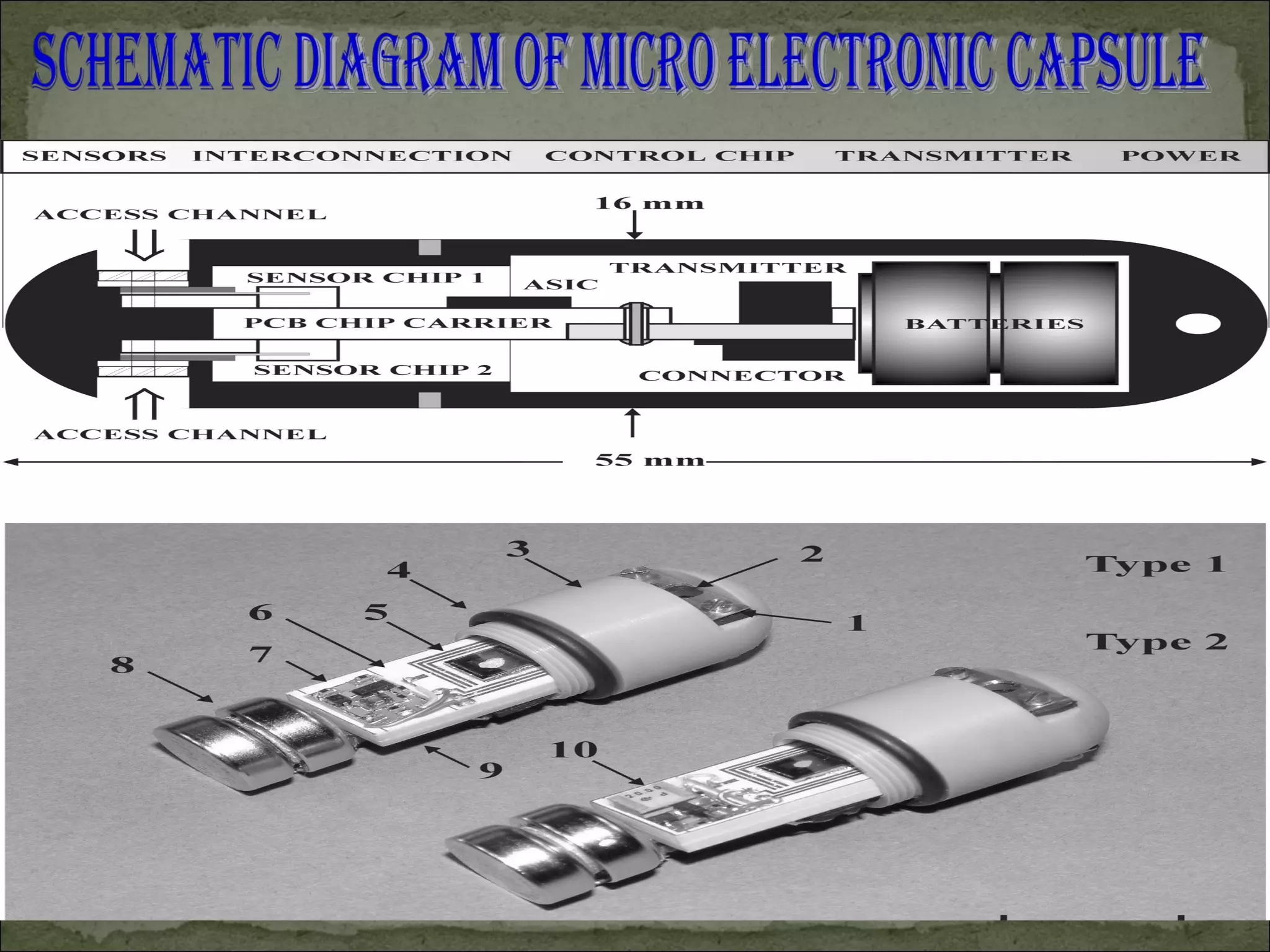 Micro electronic pill | PPT