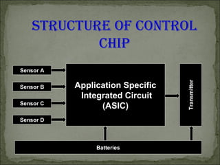 Micro electronic pill | PPT
