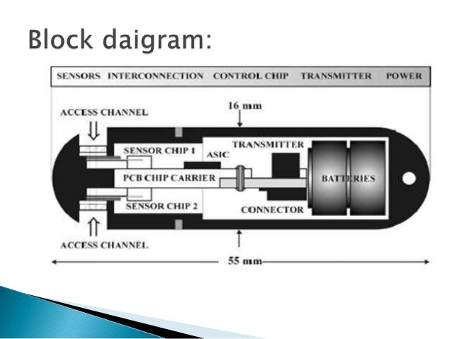 Microelectronic pill