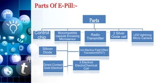 Micro Electronic Pill Seminar presentation by Vaibhav Rich | PPTX