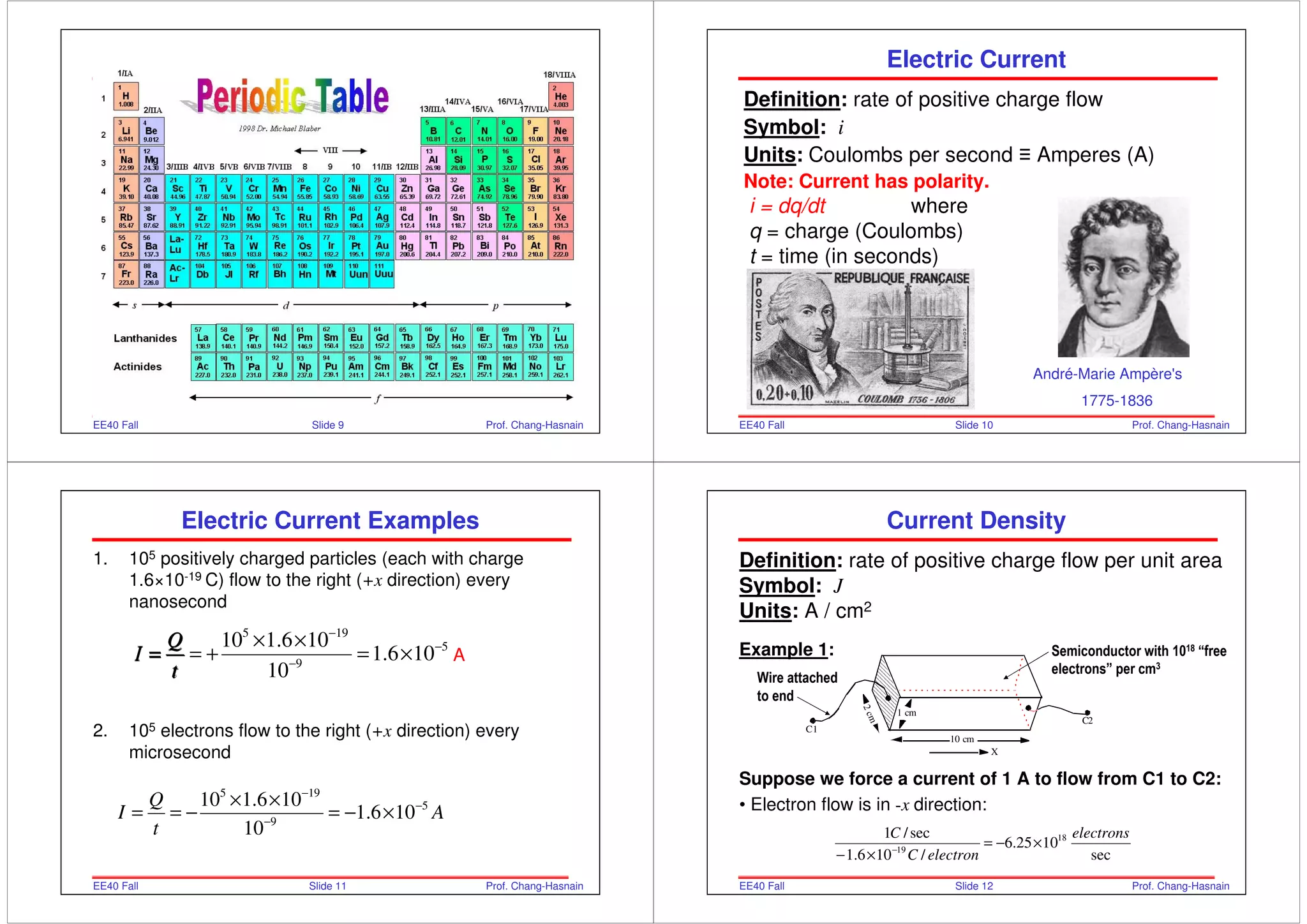 Micro Electronics -Notes.pdf