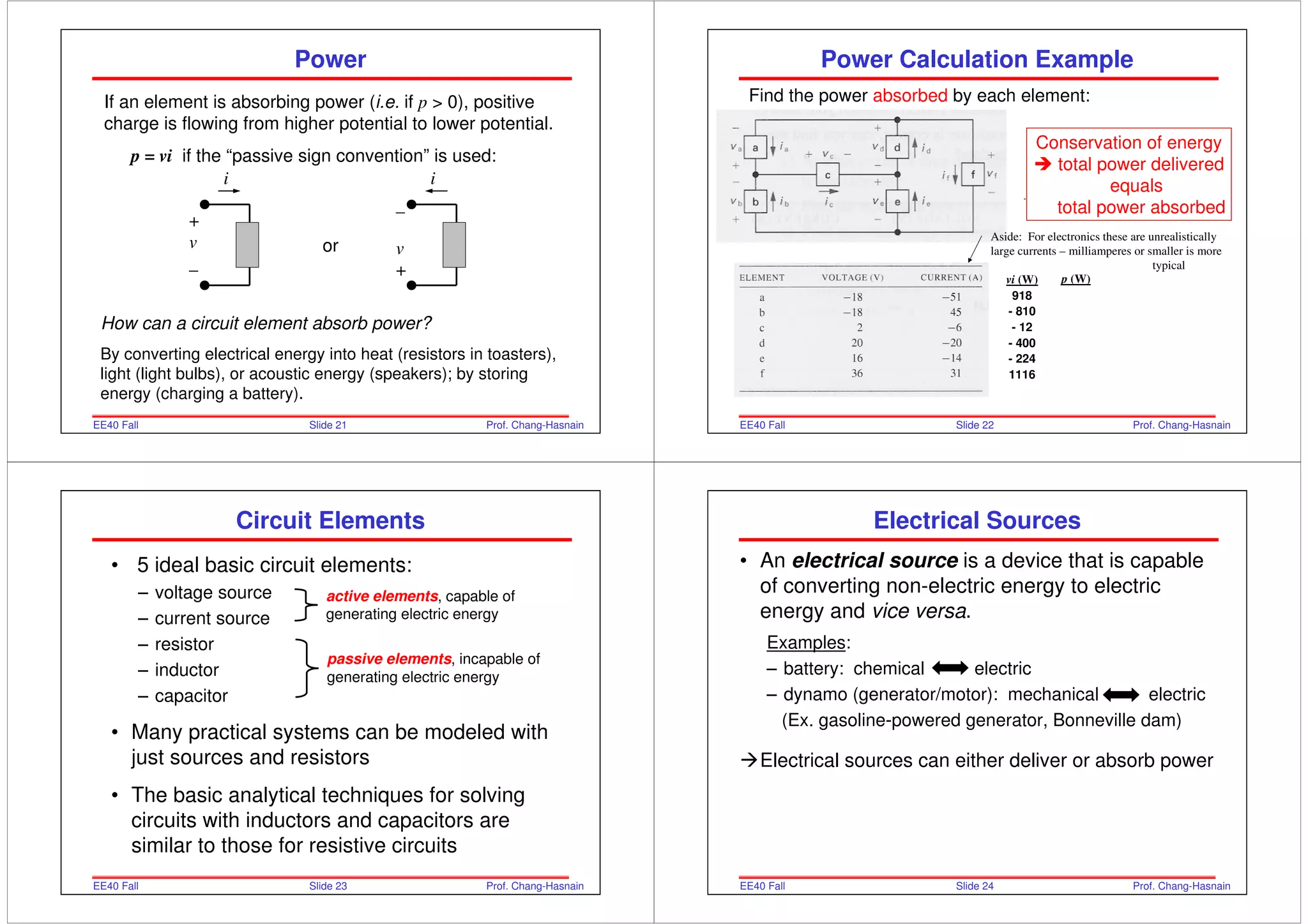 Micro Electronics -Notes.pdf