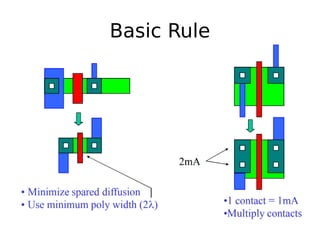 Design concepts in Microelectronics | PPT
