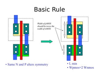 Design concepts in Microelectronics | PPT