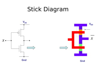 Design concepts in Microelectronics | PPT