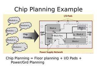 Design concepts in Microelectronics | PPT