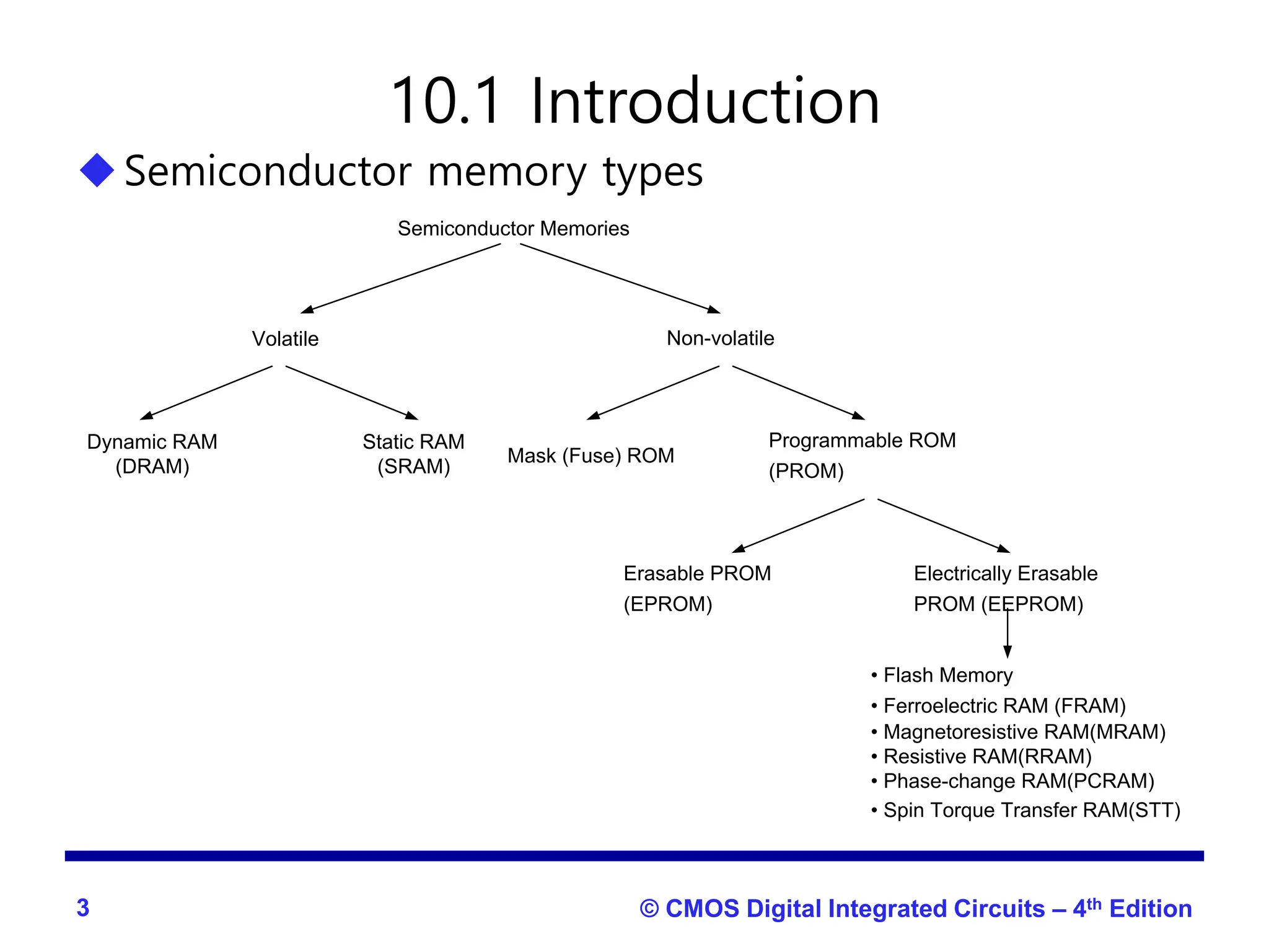 Microelectronics U4.pptx.ppt