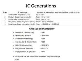 IC design: Microelectronic Technology.pptx