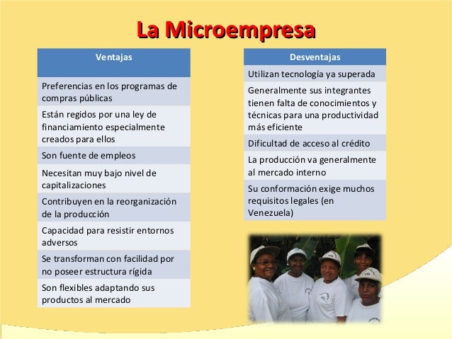 La Microempresa En Barranquilla - prestamos sabadell cam