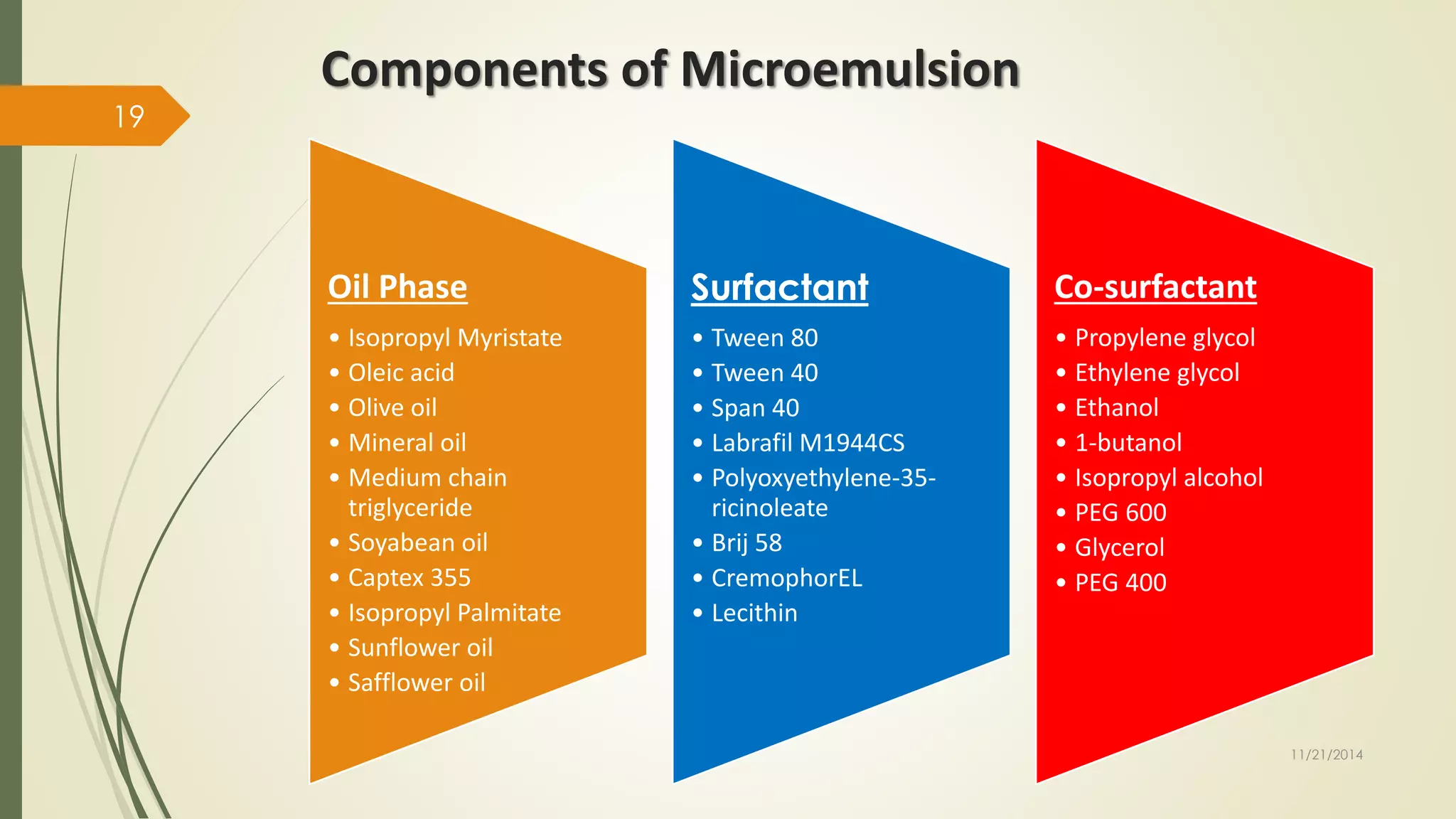 Microemulsion | PPTX