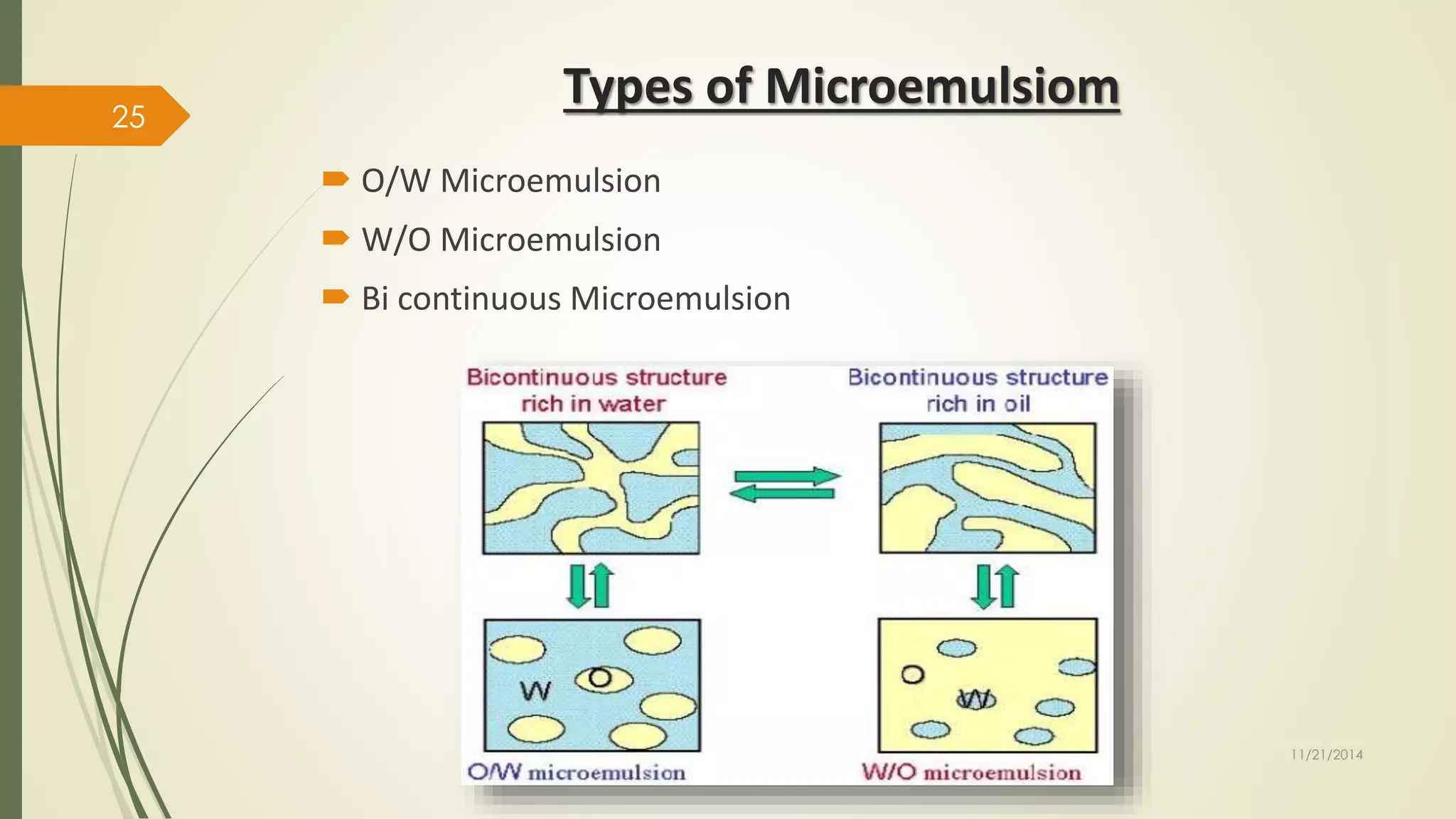 Microemulsion | PPTX