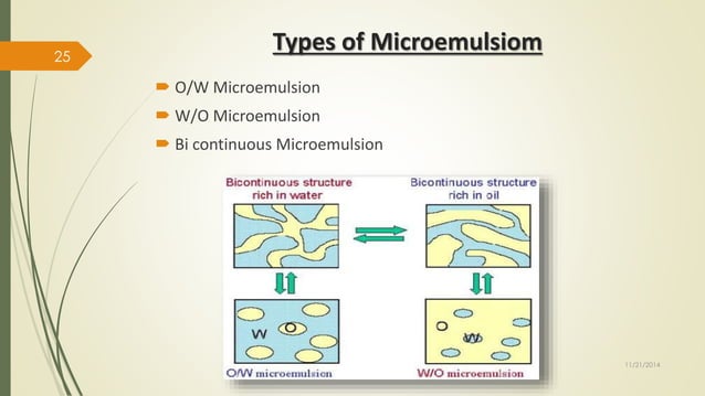 Microemulsion | PPTX | Chemistry | Science