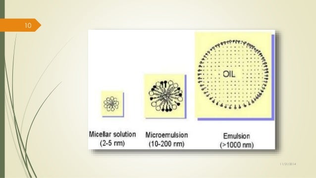 Microemulsion